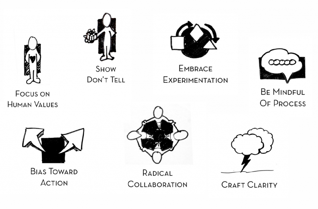 7 Mindsets & 4 Methods to Apply Design Thinking | YUJ Designs