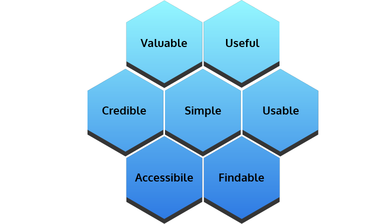 Conversions boost through UX design - How it can be done?