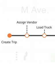 Holistic User Experience design - A case study by YUJ Designs